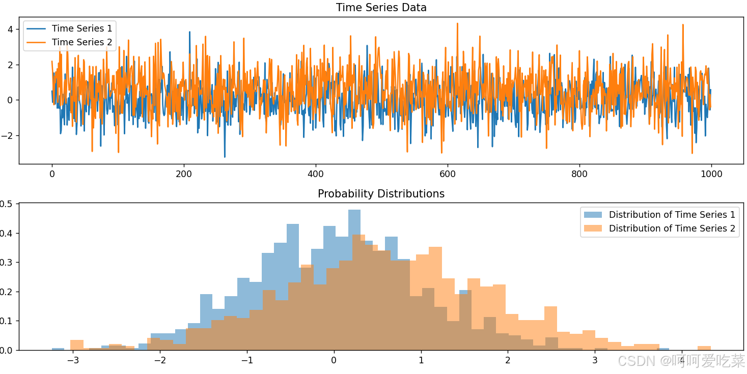 Python 计算两个时间序列信号的相似性(KL散度方法)_用kl散度衡量两个时间序列的相似性-CSDN博客