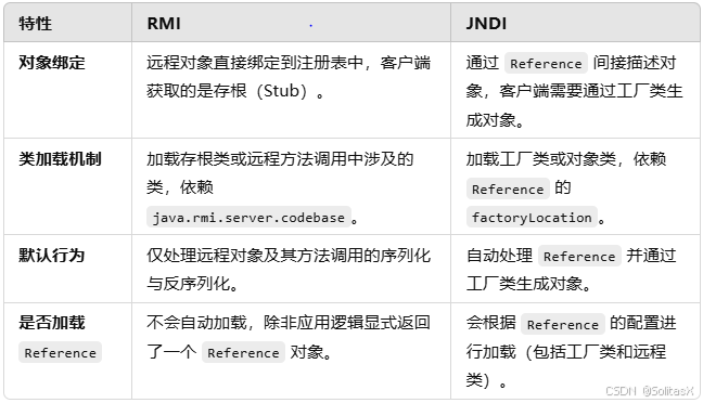 Log4j2漏洞（CVE-2021-44228）原理（代码&易懂）-CSDN博客