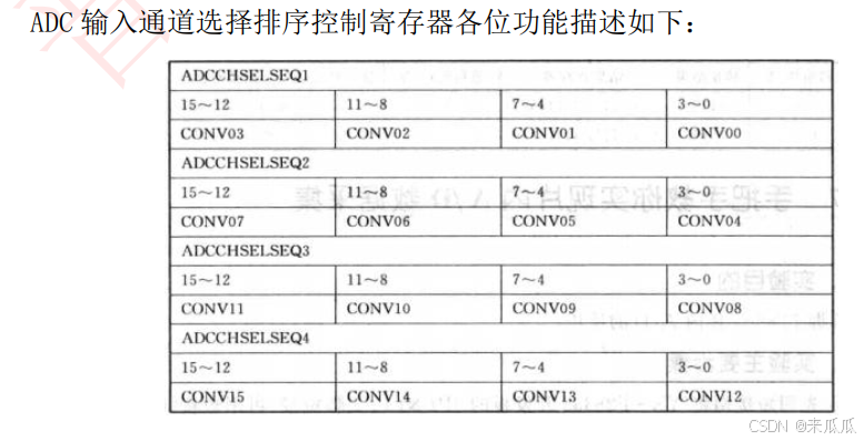 4.DSP--ADC_dsp adc-CSDN博客