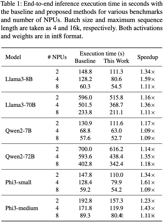 华为 PreServe：LLM 推理中的预取方案，缓解 Memory Bound_flash communication: reducing tensor parallelizati-CSDN博客