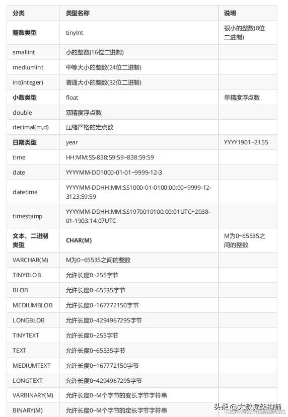 终于有人把2025最全最细1658页Java面试八股文分享出来了！_2025 java面试-CSDN博客