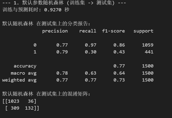 python训练营打卡DAY14-CSDN博客