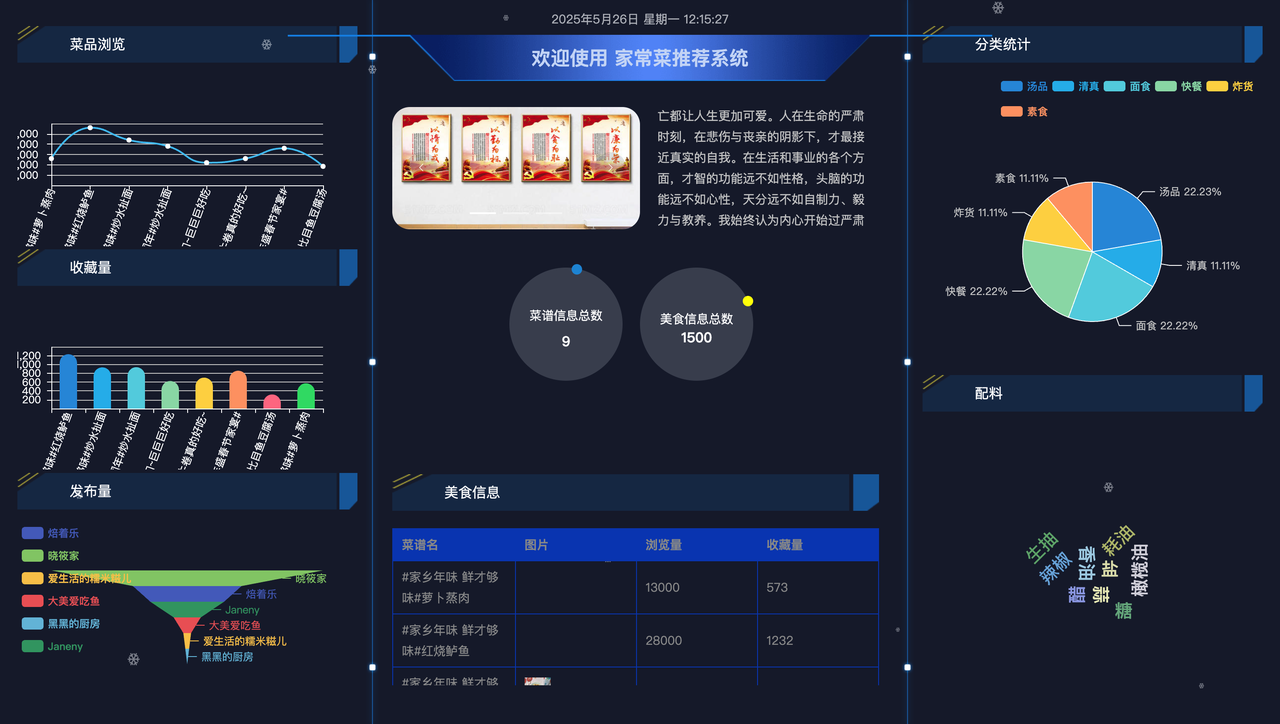 基于springboot ssm 家常菜推荐管理系统(源码+LW+部署讲解+数据库)-CSDN博客