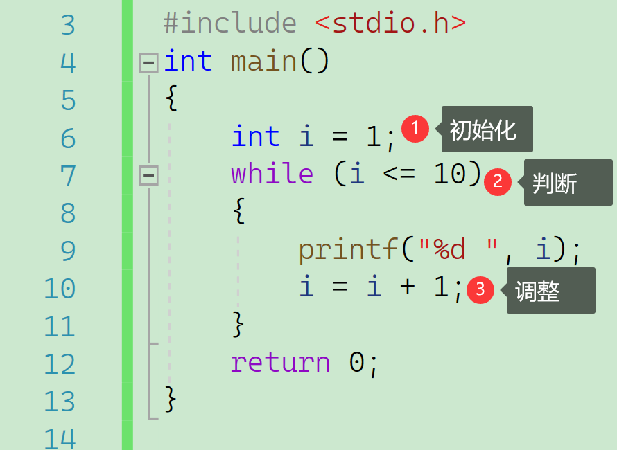 循环（for 、 while 、 do while)（break、continue、goto语句）-CSDN博客