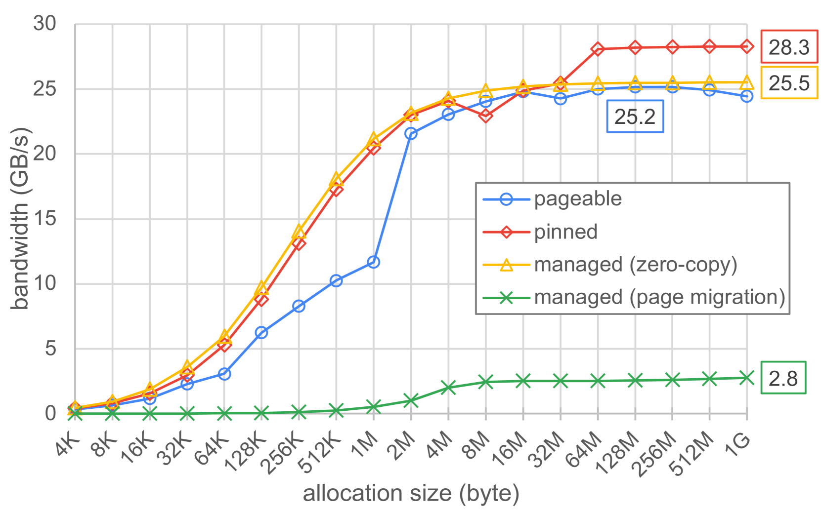 全文 AMD GPGPU 通信问题 - Understanding Data Movement in AMD Multi-GPU ...