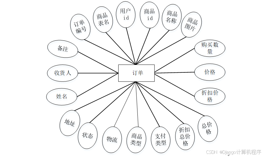 计算机毕业设计springboot图书销售系统 图书销售平台开发 图书销售管理系统设计图书销售管理系统csdn Csdn博客