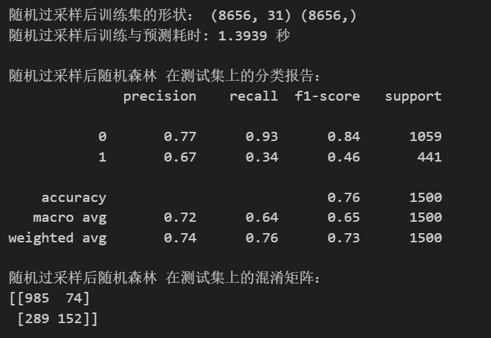 Python训练营打卡 Day13-CSDN博客