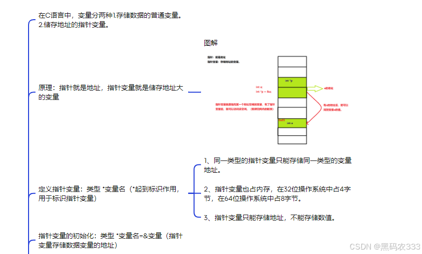 C语言作业day7-CSDN博客