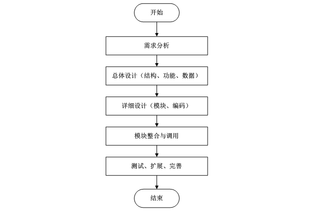 java-springboot汽车4s店管理系统 基于SpringBoot的汽车销售服务一体化管理平台 融合Vue+SpringBoot的智慧汽车售后运营系统计算机毕业设计-CSDN博客