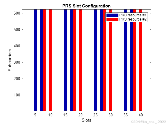 NR Positioning Reference Signal_nr prs-CSDN博客