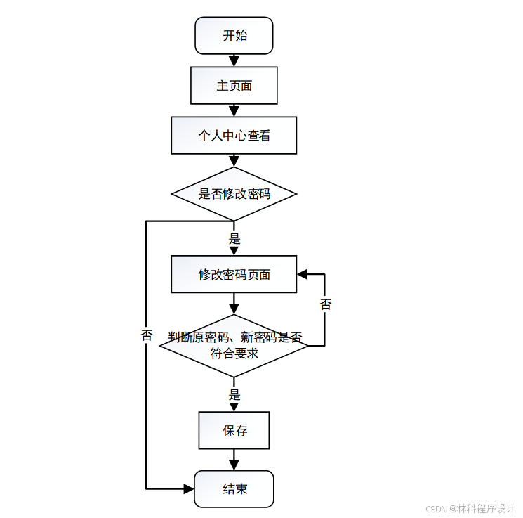 计算机毕业设计基于vue框架的教学资源管理系统 基于web的教学资源管理平台的设计与开发 教学资源信息化管理系统的实现资源管理系统是一款基于