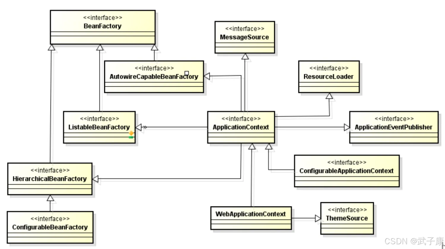 Java-34 深入浅出 Spring - IoC容器体系 Bean生命周期 PostProcessor applicationContext - 惊觉