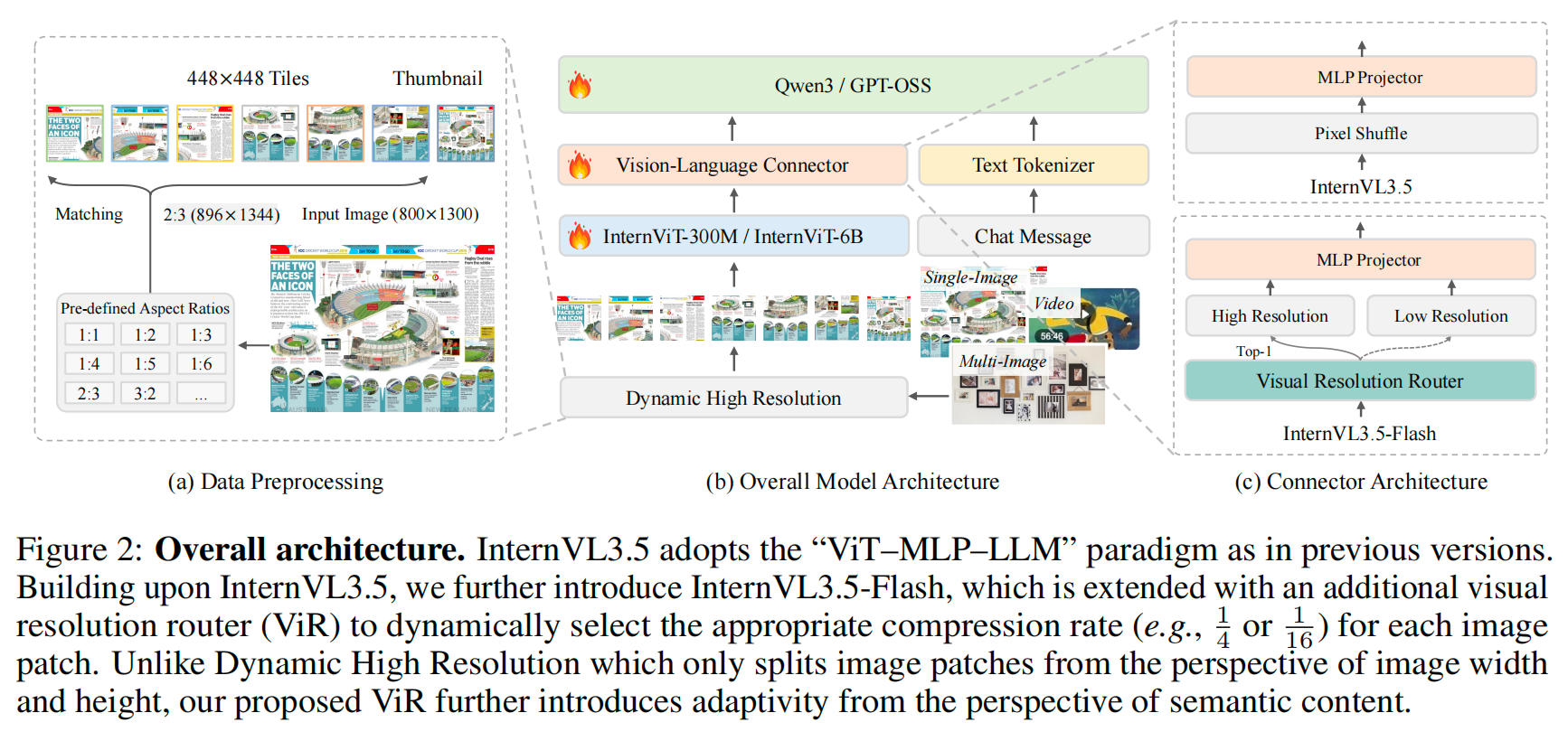 InternVL3.5论文解读-CSDN博客