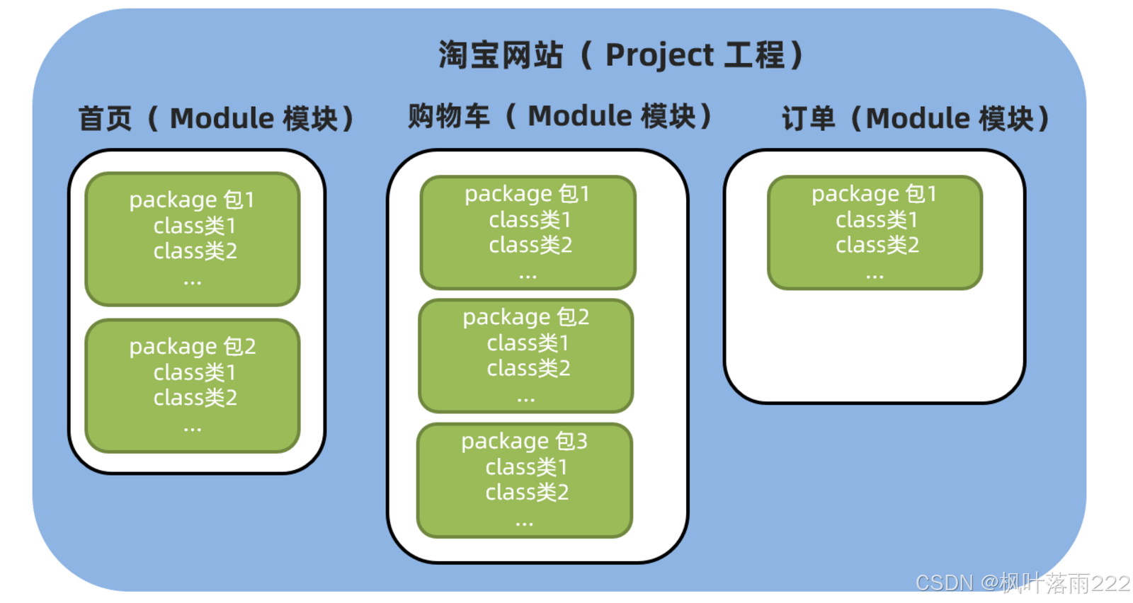 Java零基础入门纯小白也能入门,速通java,知识点归纳超级全面!!!2024版起始篇!!!!)java基础 Csdn博客