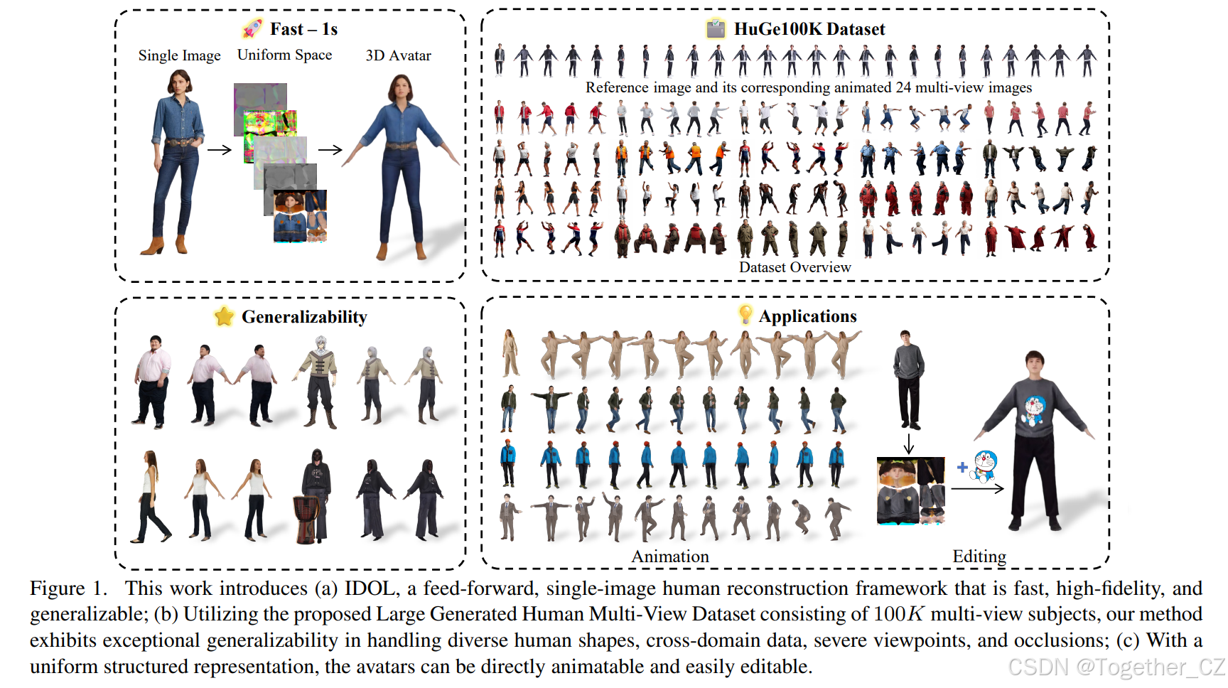 IDOL: Instant Photorealistic 3D Human Creation from a Single Image——从单张图像即时创建逼真的 3D 人类模型-CSDN博客