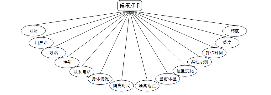 计算机毕业设计springboot的新冠疫情信息统计系统 基于spring Boot的新冠疫情防控信息管理系统设计与实现 Spring Boot框架下的新冠疫情防控信息统计与管理系统 Csdn博客