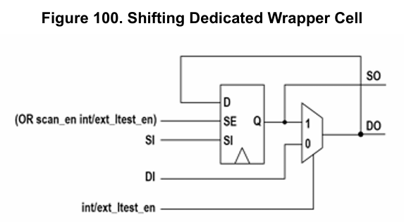 Wrapper Cells_wrapper cell怎么测试-CSDN博客