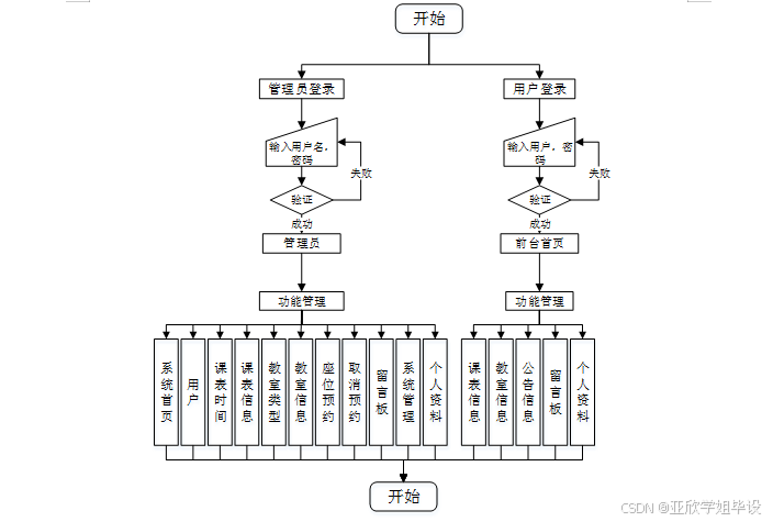计算机毕业设计ssm基于ssm的高校教室预约管理系统 基于ssm框架的高校教室资源管理平台开发与应用 Ssm架构下的高校教室预约系统设计与实现 Csdn博客