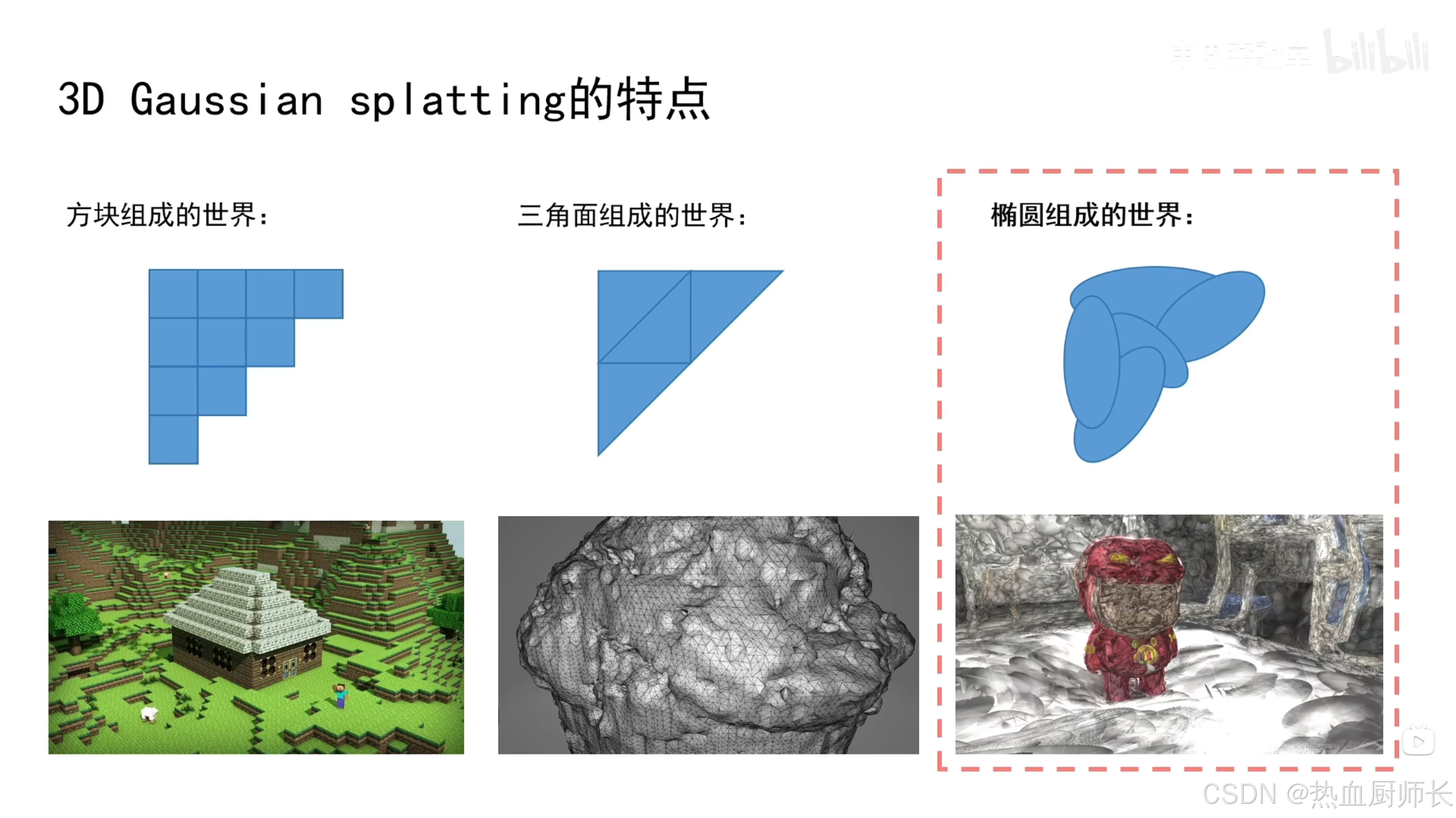 狗都能看懂的3D Gaussian Splatting算法原理-CSDN博客