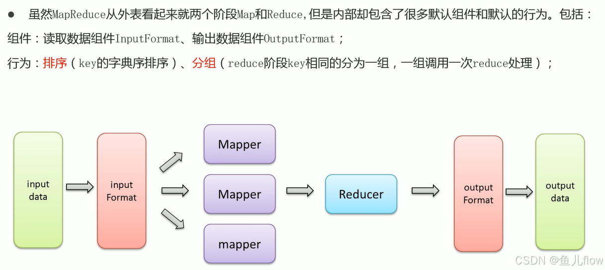 MapReduce_头歌mapreduce基础运用-CSDN博客