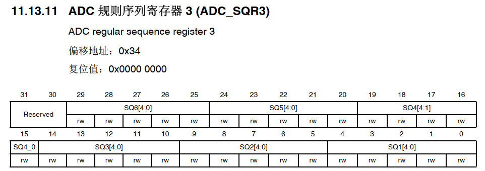 STM32F4 ADC 深度解析：从原理到实战，告别踩坑指南-CSDN博客