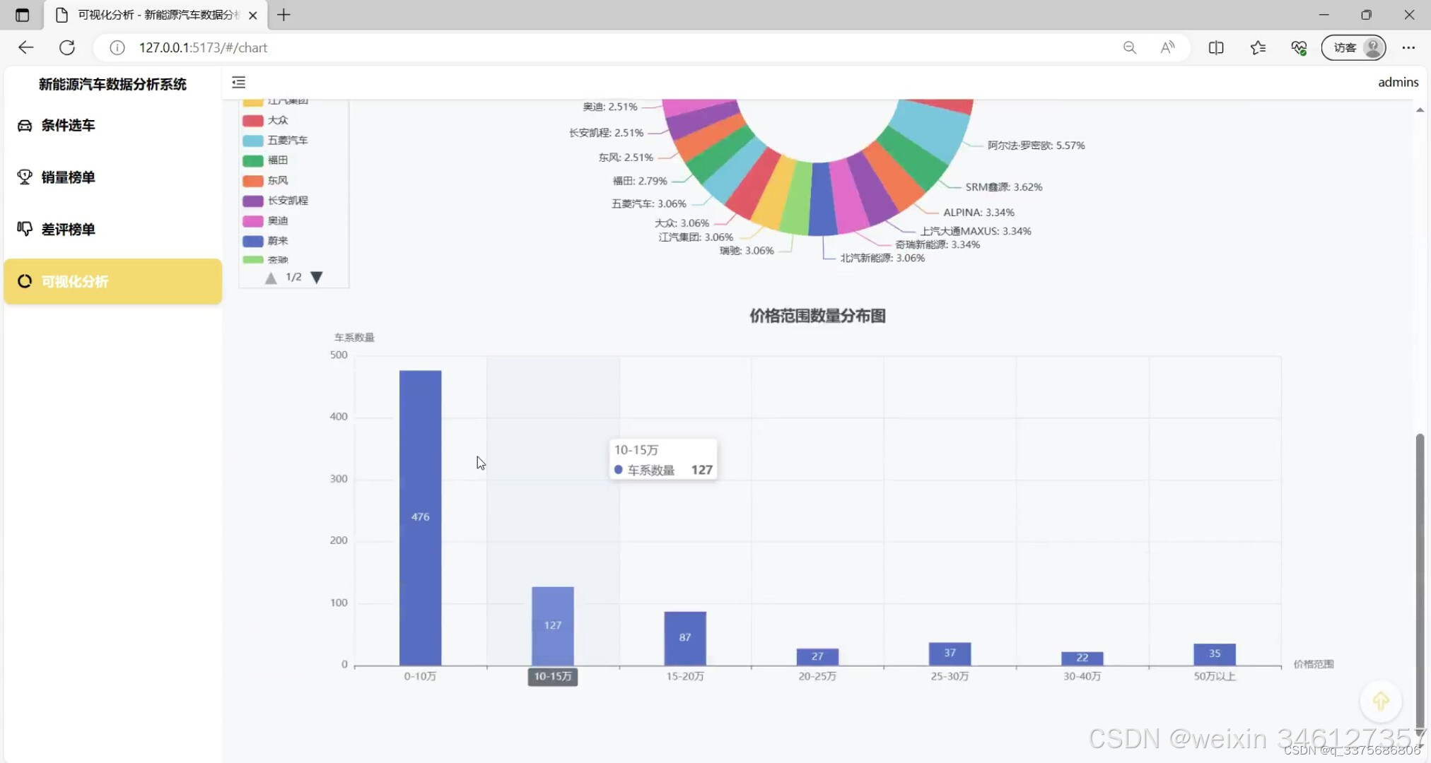 大数据毕业设计：python汽车数据爬取分析可视化系统 懂车帝 Django框架 Vue框架（源码）大数据专业关于汽车的毕业设计详细步骤