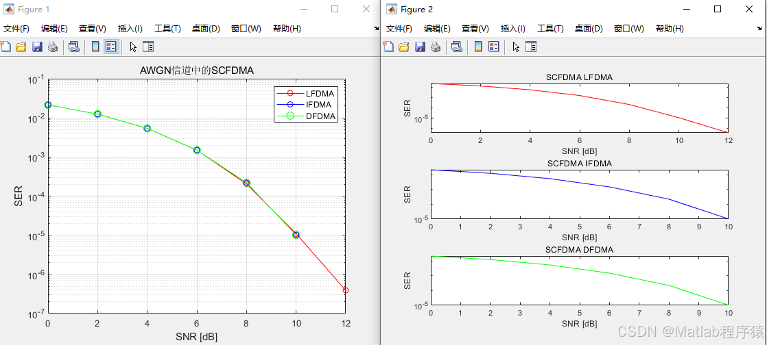【MATLAB源码-第287期】基于MATLAB的LFDMA、IFDMA与DFDMA在OFDMA和SCFDMA系统中的PAPR和误码率比较。-CSDN博客