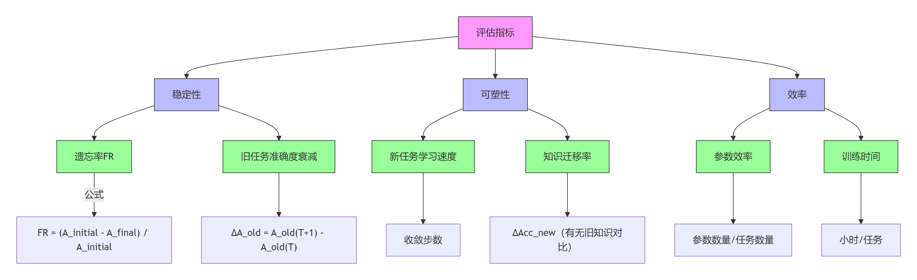技术博文：在多任务的海洋中航行——克服灾难性遗忘的艺术 _fisher信息量和ewc-CSDN博客
