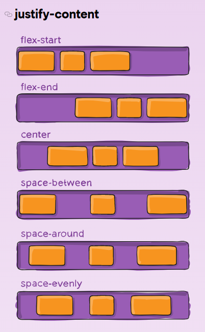 CSS-布局-flex_css flex-CSDN博客