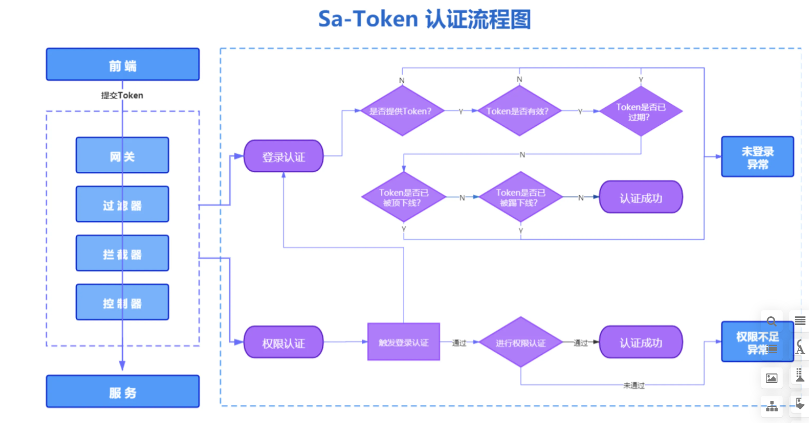 Sa-Token 框架_sa-token框架-CSDN博客