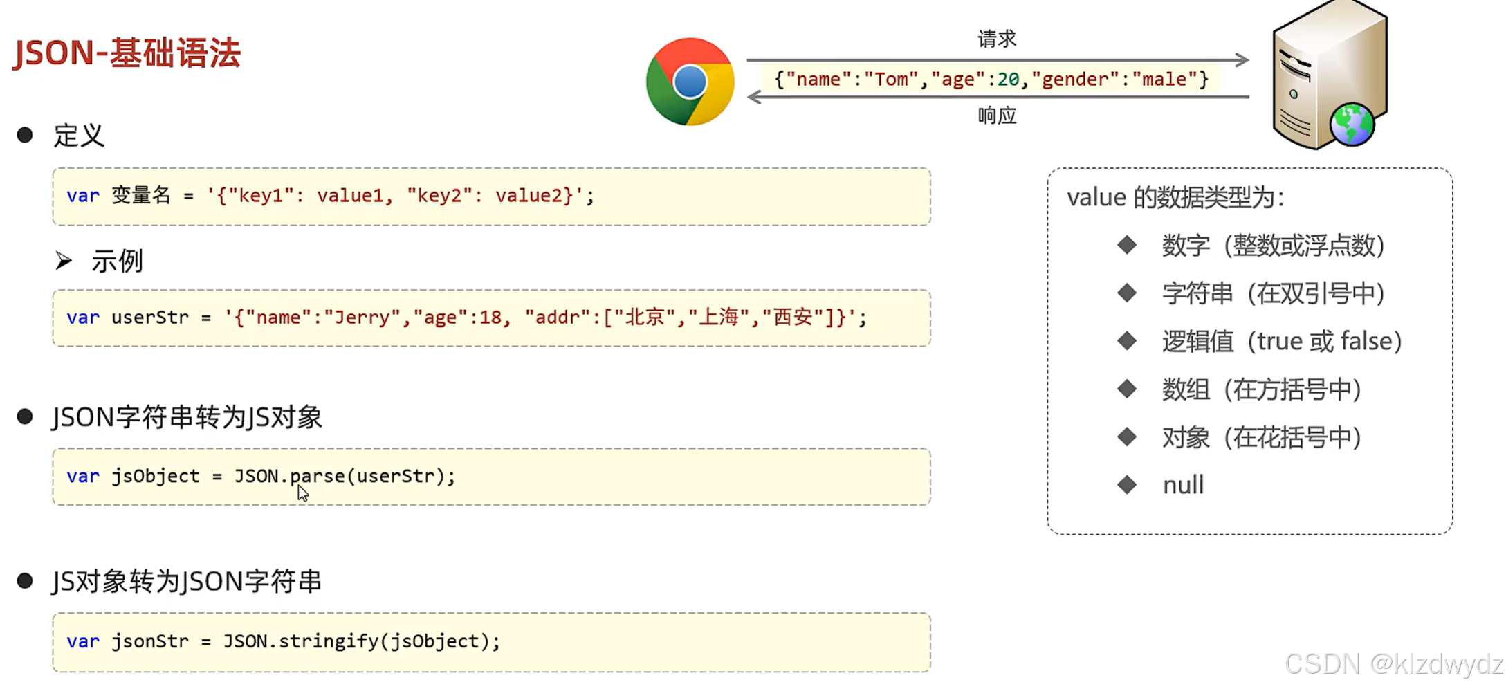 javaweb_java里的span-CSDN博客