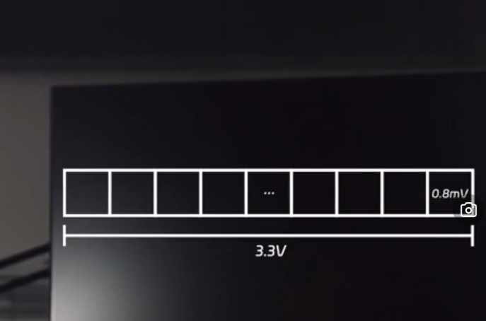 ADC基础（GD32）_gd32 adc-CSDN博客