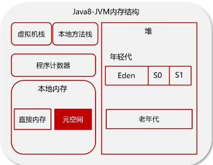 Java面试8股---JVM篇-CSDN博客