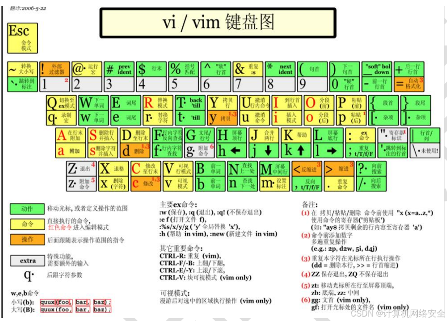 Linux基础篇-Vi和Vim编辑器_vi编辑器打开一个档案就直接进入()模式。-CSDN博客