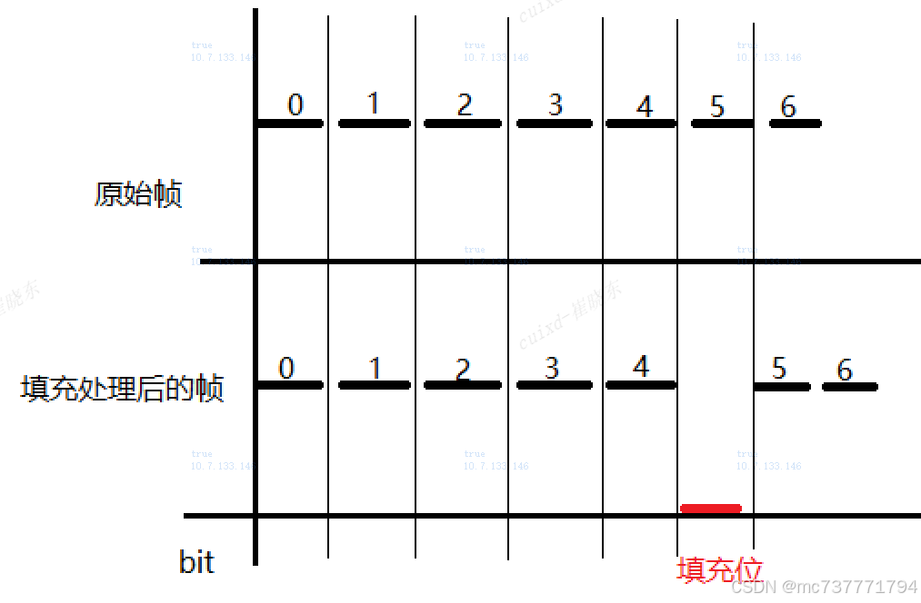 CAN Specification 2.0 PART B (2) -- CAN message 滤波机制 、message 有效性确认机制、位填充规则-CSDN博客