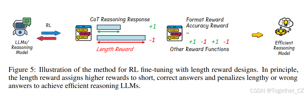 Stop Overthinking: A Survey on Efficient Reasoning for Large Language Models——停止过度思考：针对大型语言模型高效 ...