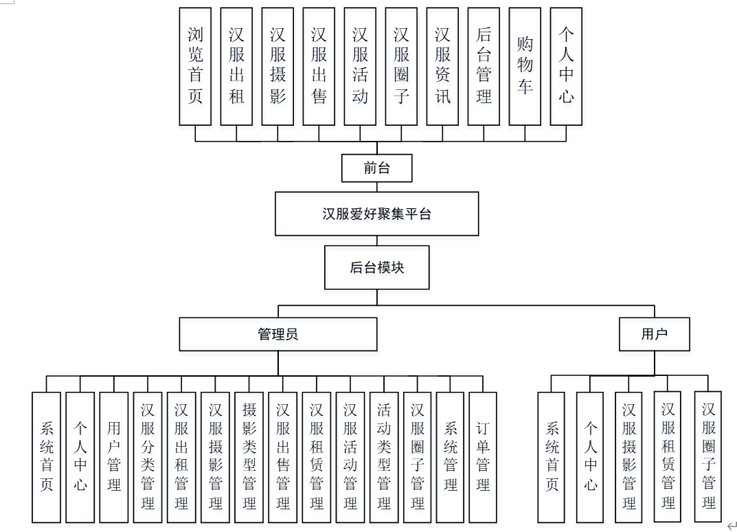 计算机毕设 java 汉服爱好聚集平台 基于 Java+SSM 的汉服文化交流平台 Java+MySQL 的汉服产业服务系统-CSDN博客