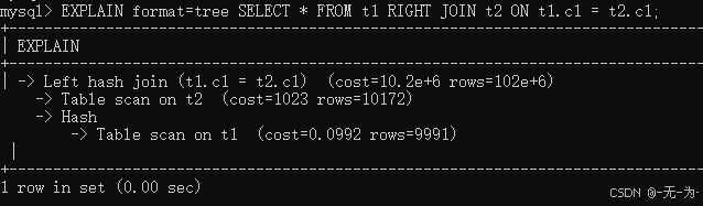 科普文：软件架构数据库系列之【MySQL执行计划Extra梳理】_mysql extra-CSDN博客