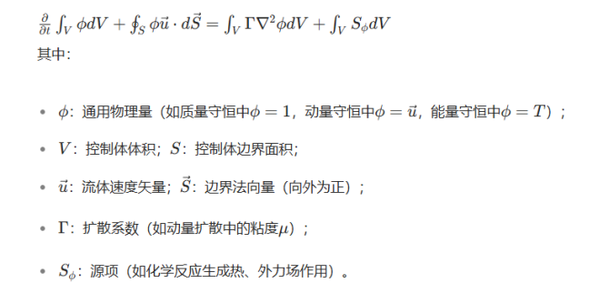 CAE——有限体积法FVM介绍-CSDN博客