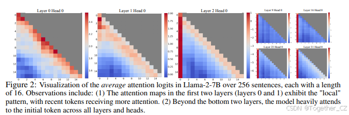 streamingLLM: Efficient Streaming Language Models with Attention Sinks——高效的流式语言模型与注意力池-CSDN博客