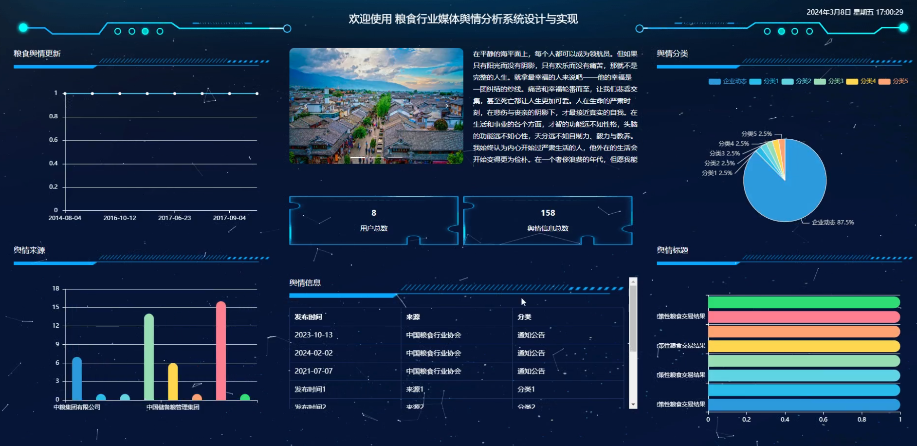 基于大数据爬虫可视化大屏django粮食行业媒体舆情分析系统设计和实现源码论文部署讲解等 Csdn博客