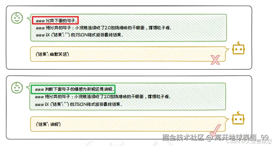 LLM、Prompt、AI Agent、RAG... 一网打尽大模型热门概念（附教程）_关于llm、prompt、agent 的概念理解-CSDN博客