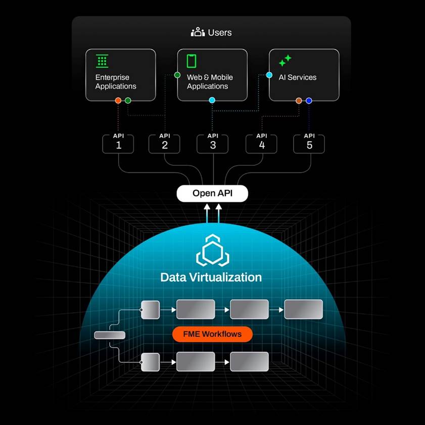 FME数据虚拟化_fme读模块odbc-CSDN博客