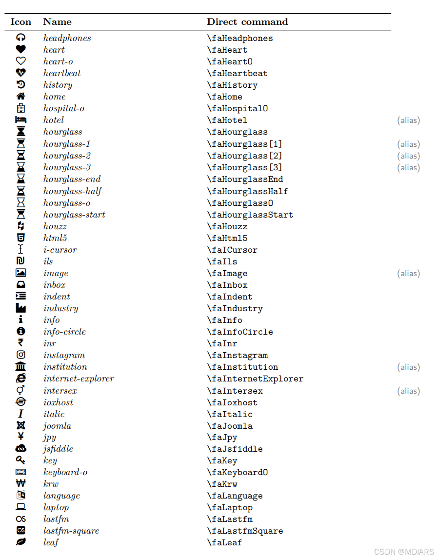 fontawesome的图标代码大全_fontawesome图标代码-CSDN博客