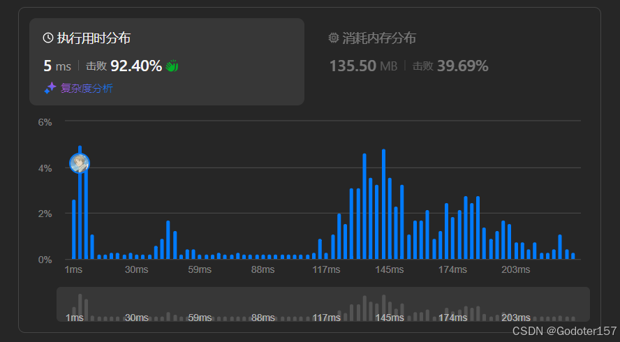 C Leetcode刷题之3185 构成整天的下标对数目 Ii Csdn博客