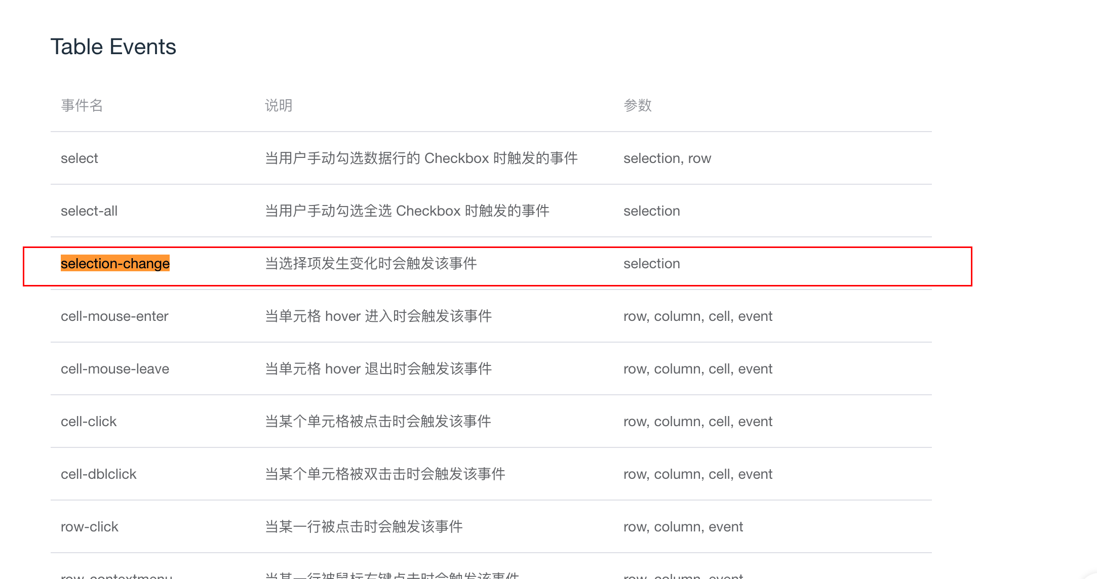 Element table多选分页带回显_eltable分页多选数据回显-CSDN博客