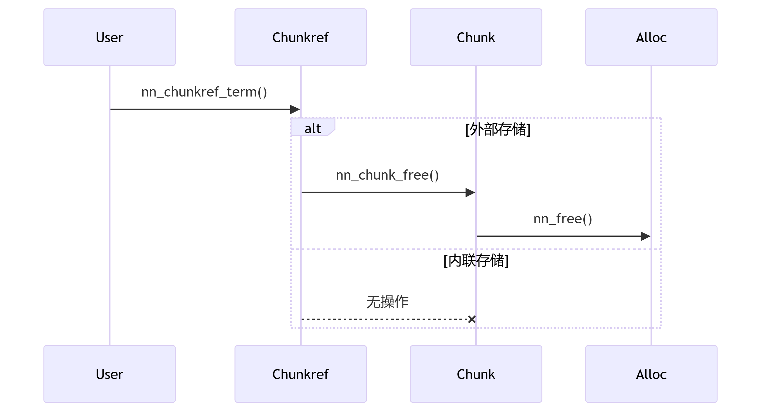 Nanomsg库中提供的那些基础工具-CSDN博客