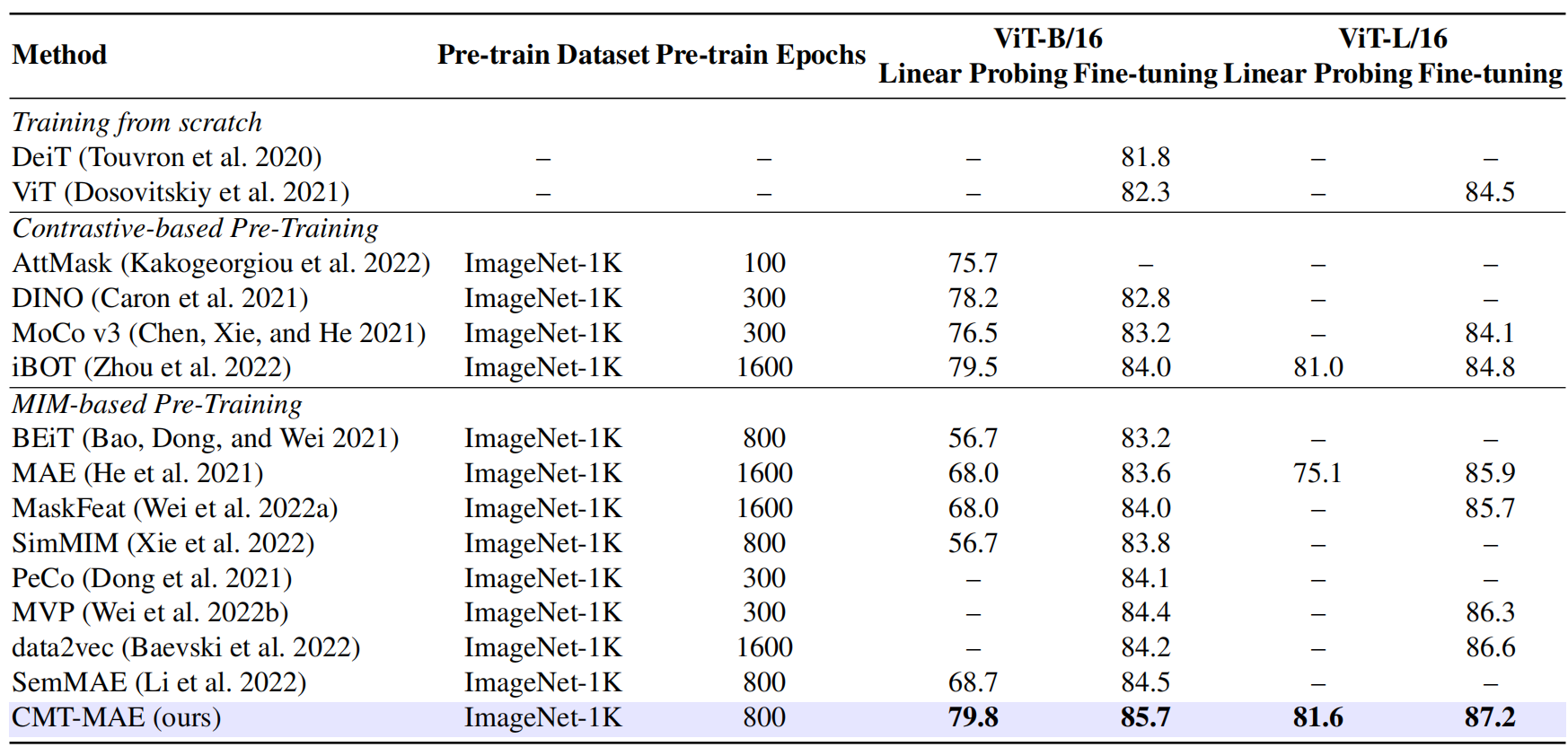 AAAI | 2025 | CMT-MAE-CSDN博客