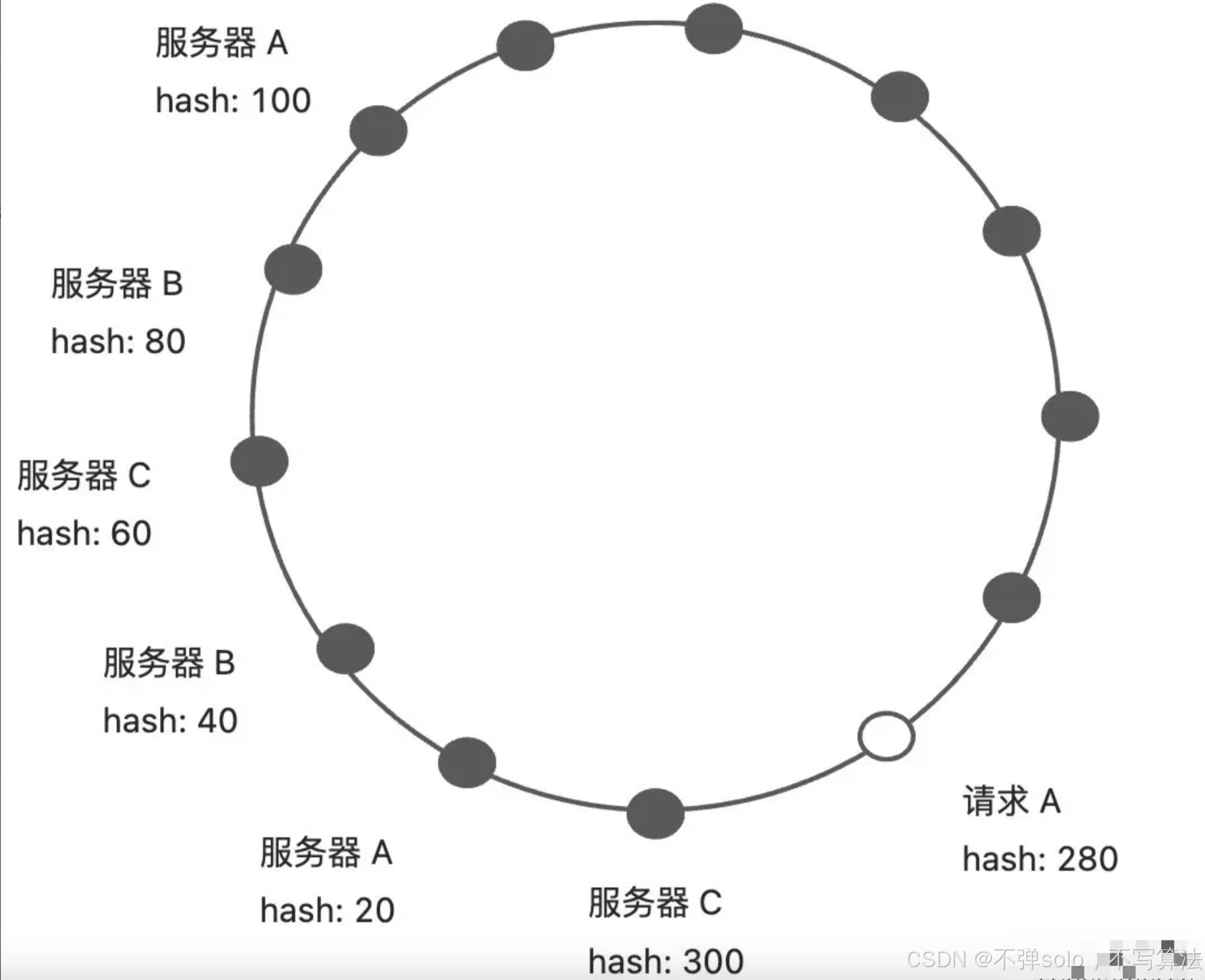 手写高性能RPC框架——Java实现(持续更新)_java实现rpc框架-CSDN博客
