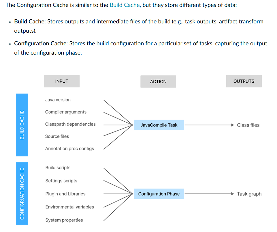 Android Build 开启双重缓存加速指南：Configuration-cache, Build-caching_org.gradle.configuration-cache=true ...